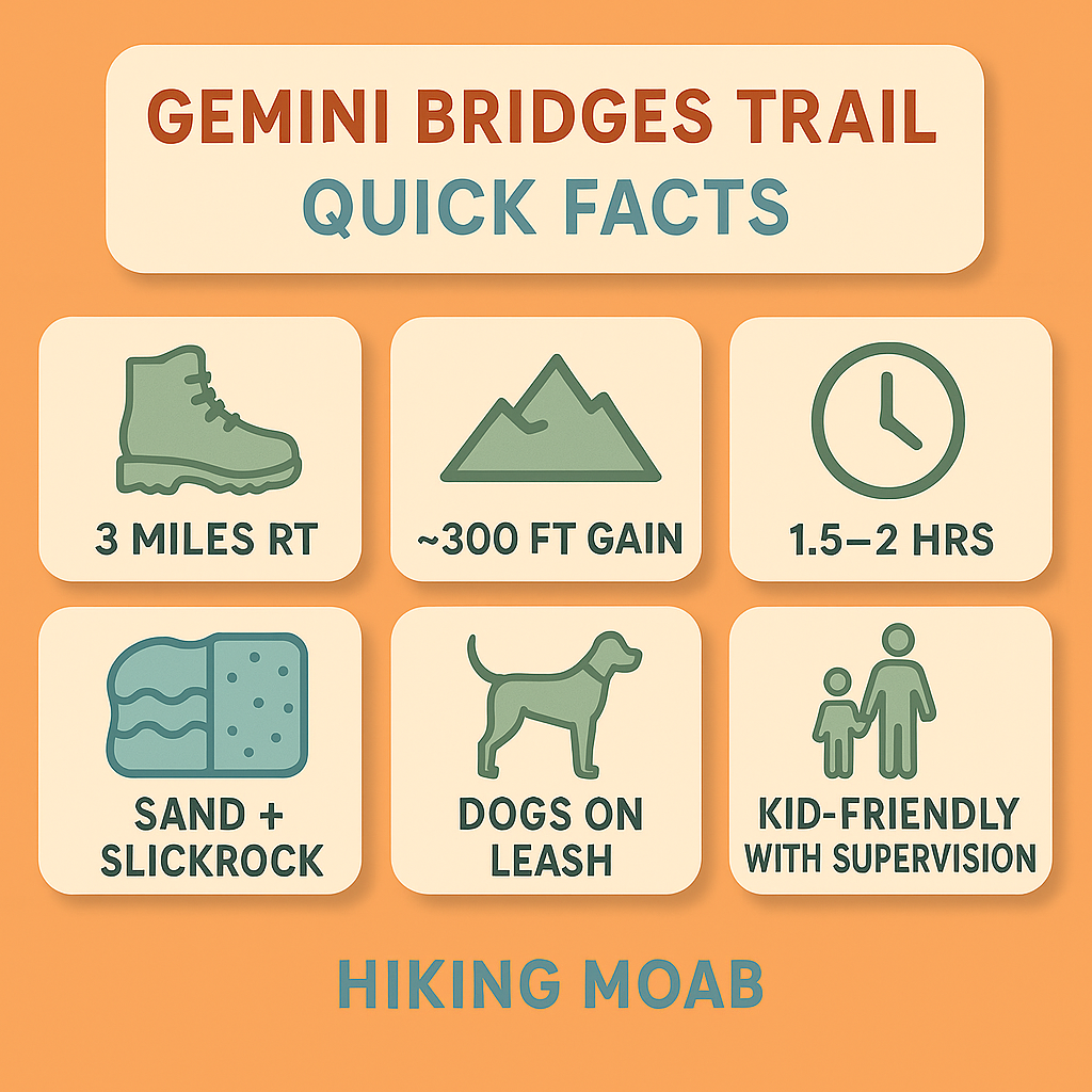 Gemini Bridges - Hiking Moab — Your Guide to the Best Hikes in Moab, Utah