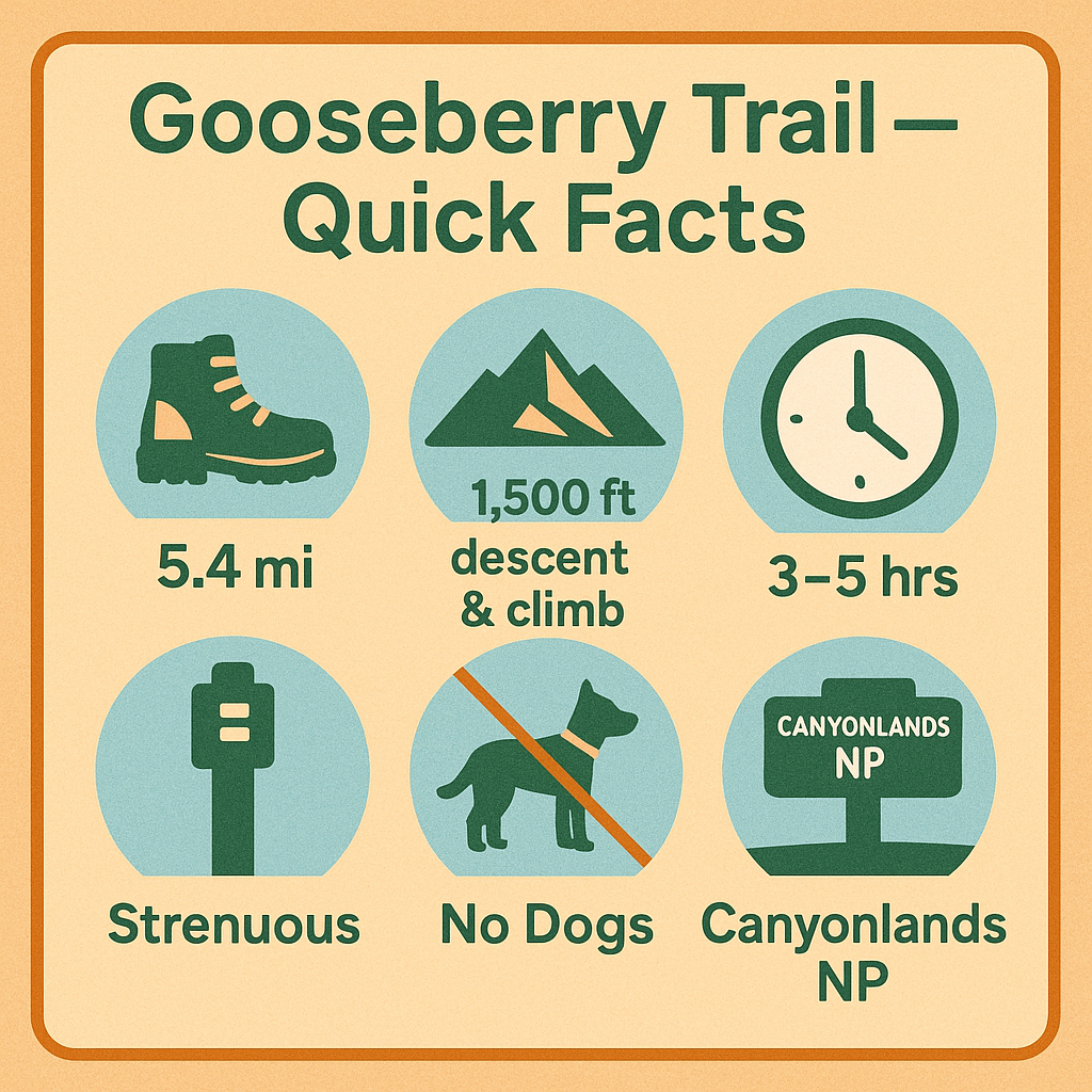 Gooseberry - Best Hikes, Trailhead Directions, and Maps